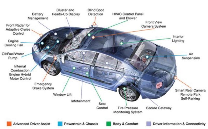 Automotive Engineering – VBS Global